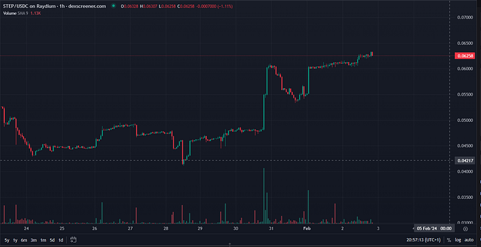 Going up the $STEPs of Step Finance