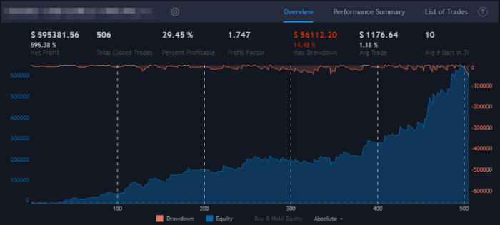 How to tell if a trading indicator or strategy is fake (or repainting ...