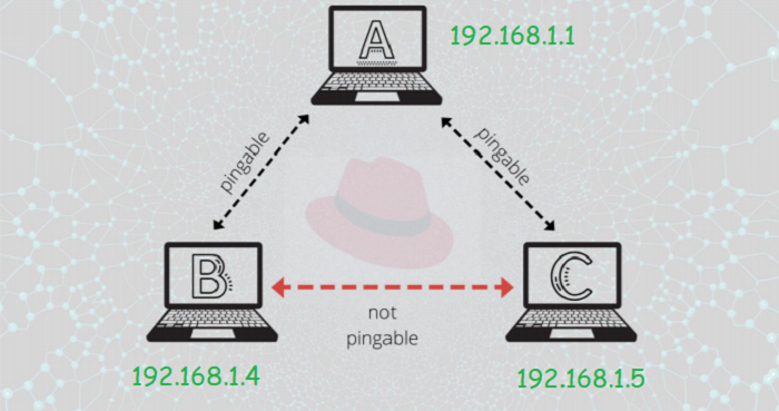 Creating a custom network topology. | by Harshil Shah | Medium