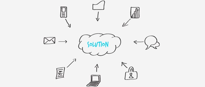 Clean Architecture e suas premissas | by Renicius Pagotto Fostaini | Medium