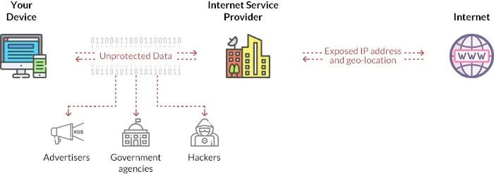 What is a VPN Server? How does VPN Sever Work - GetNada - Medium