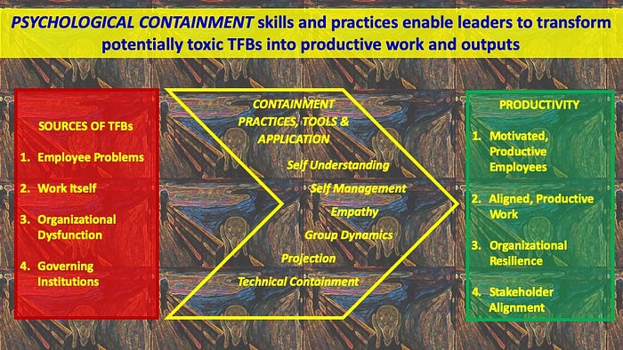 Psychological Containment: A Critical Leadership Success Factor | by ...