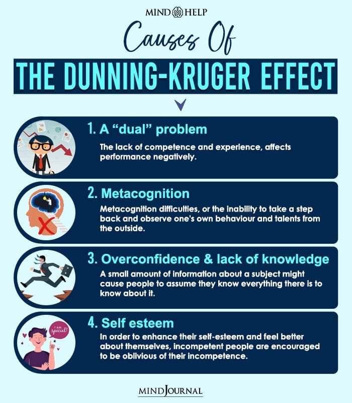 Dunning-Kruger Effect - Mind Help - Medium