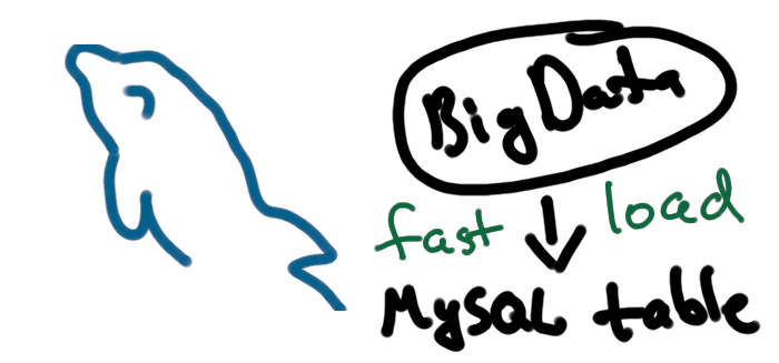 Inserting large data volumes into Mysql | by Denys Golotiuk | DataDenys ...