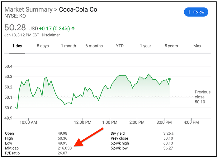 What is Market Cap? Everything You Need to Know | Investor’s Handbook