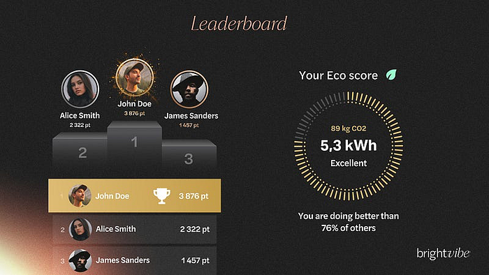 Ultimate Guide to Gamification: Best UX/UI Practices | BrightVibe