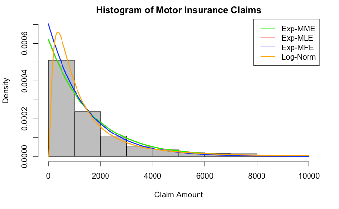 Introduction to Loss Distributions | by Valentine Chisango | Medium