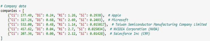 Optimizing Investment Portfolio for Stock Markets using Python pulp ...