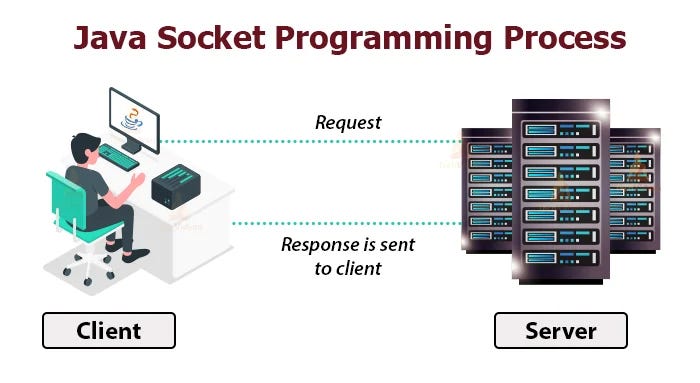 Java Socket kullanarak MultiClient-Server uygulaması | by Ayse Kalkan ...