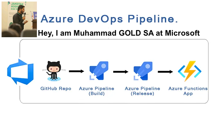 What are Azure Pipelines?. The Azure CI/CD pipeline simplifies… | by Muhammad Hassan | Medium