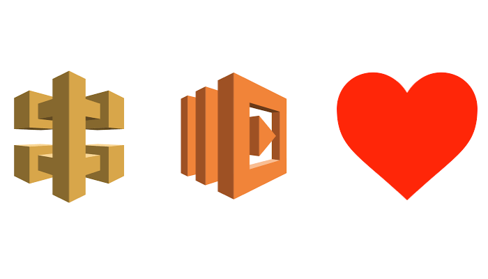 From Monolith To Microservices — Part 1 Aws Lambda And Api Gateway