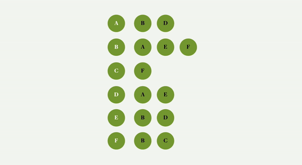 Graph Data Structure Implementation in JavaScript | by Elson Correia | in Before Semicolon ...