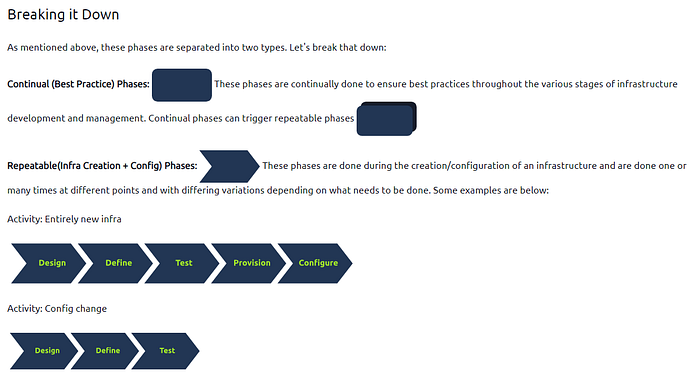 Intro to IaC | TryHackMe THM | Write-up | Walkthrough | by DevSecOps - Freedium