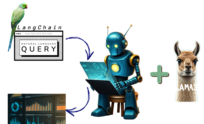 Data Query And Visualisation Using Llm Agents From Scratch Towards Ai