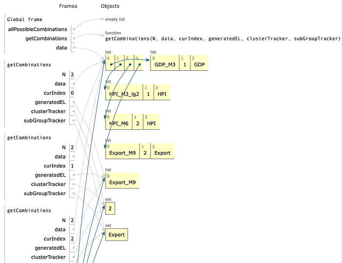 All possible combinations with conditions in python | by Sasiwut ...