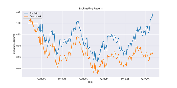 Optimizing Portfolio With Genetic Algorithms In Python Geek Culture