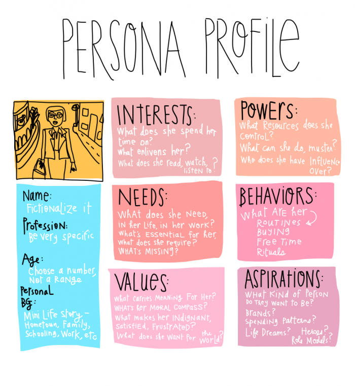 Market Sizing, User Persona, Product Research & Research Plan: PM Case ...