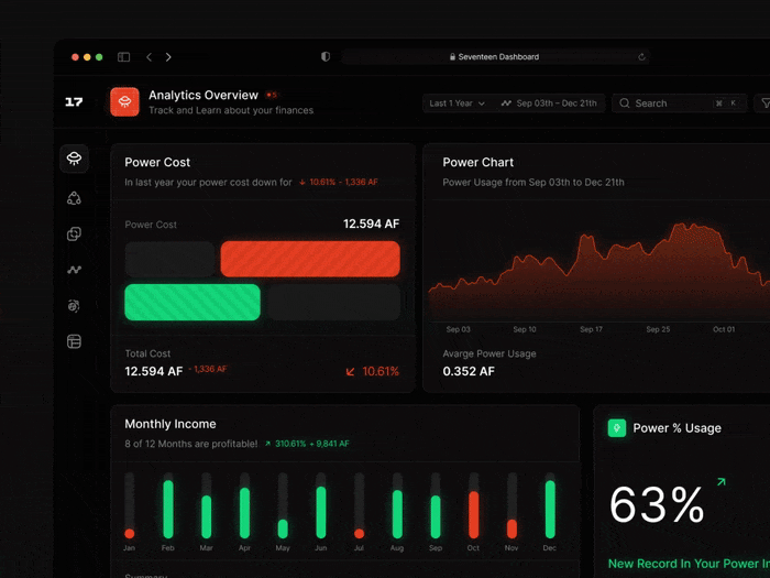Corporate and Fluid Dashboard Designs | Medium