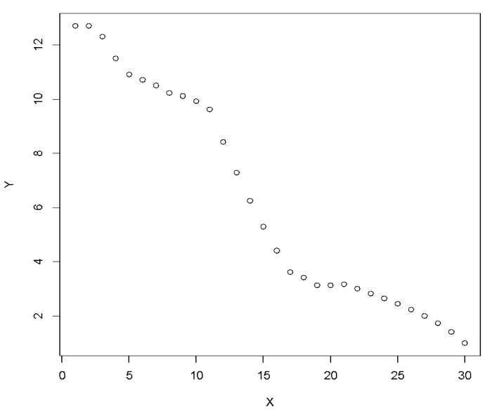 Building Regression Models in R using Support Vector Regression (SVR ...