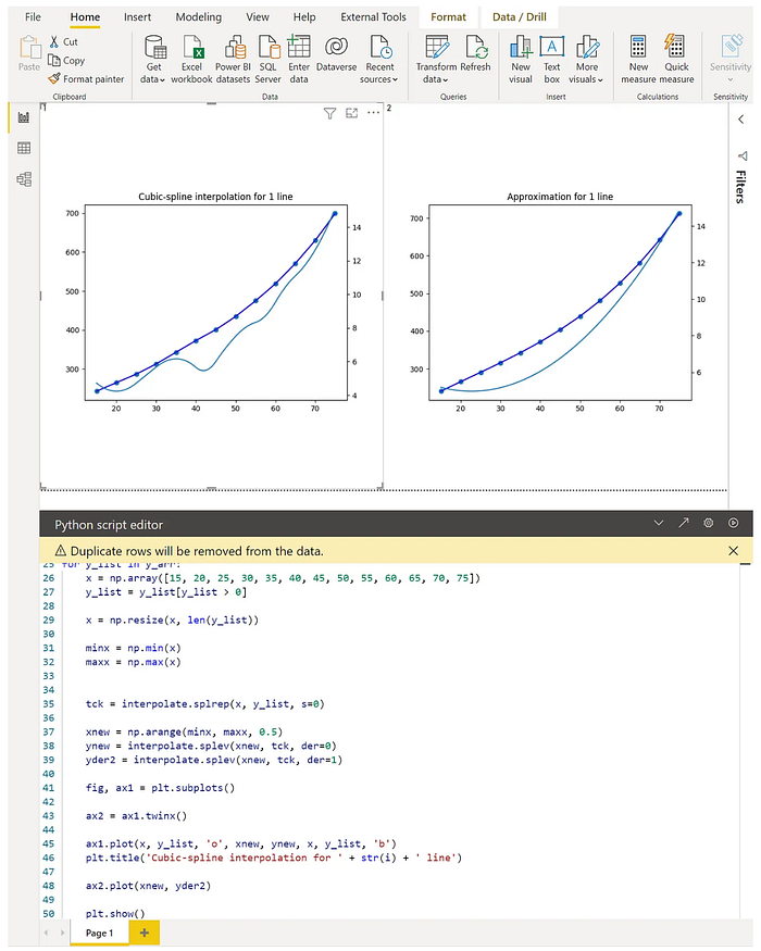 Power BI & Python: Interpolation vs Approximation with derivative | by Andrei Khaidarov ...