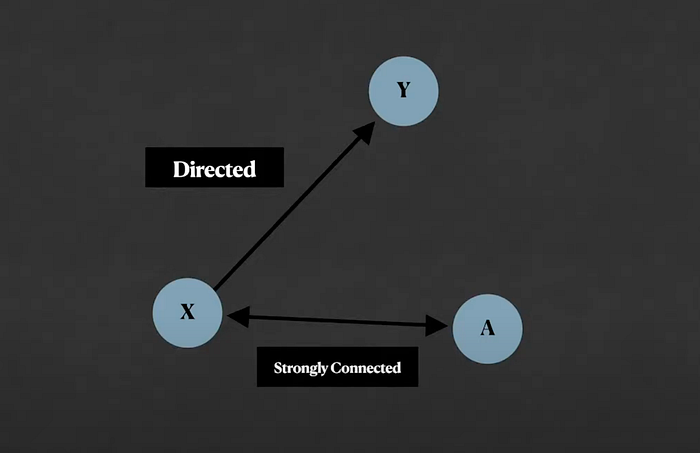 Graph Data Structure Implementation in JavaScript | by Elson Correia ...