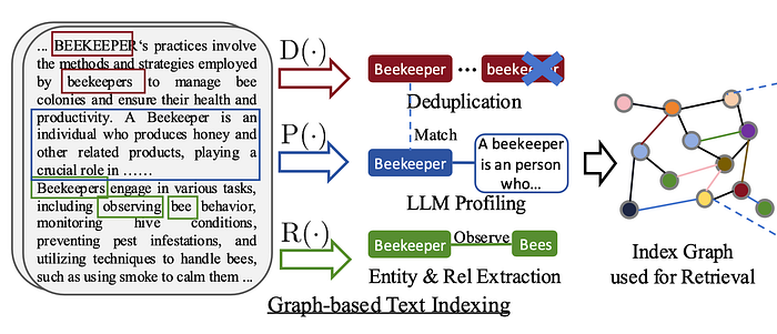 LightRAG - Is It a Simple and Efficient Rival to GraphRAG? | HackerNoon