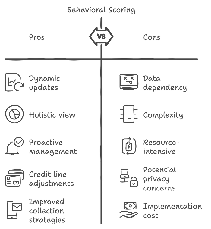 Credit Risk Uncovered: The Must-Know Models and Techniques Powering the ...