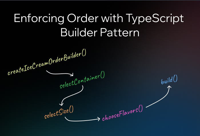 Enforcing Order with TypeScript Builder Pattern | by Yoav Abrahami | Wix Engineering | Medium