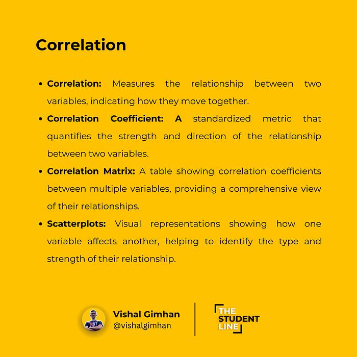 Understanding Correlation: Pearson’s Coefficient, Correlation Matrix ...