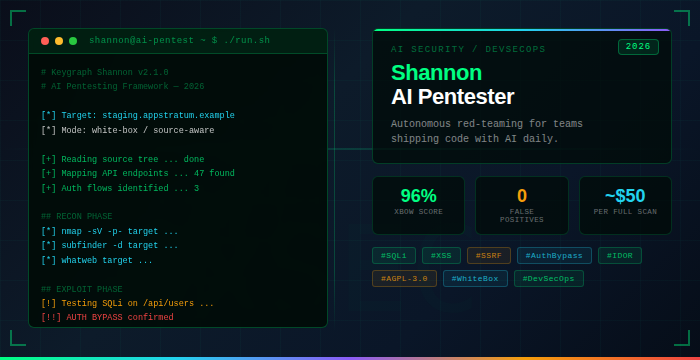 Shannon: The Autonomous AI Pentester That Changes Web Security in 2026 ...
