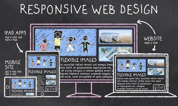 What is Responsive Web Design ? : Adaptation for a Multi-Device World ... What is Responsive Web Design ? : Adaptation for a Multi-Device World ...