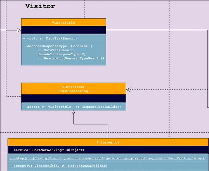 Mastering the Builder Pattern: Step-by-Step Guide for Software ...