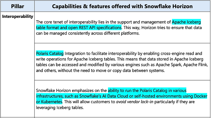 Snowflake Horizon — solving data governance challenges for Snowflake AI ...