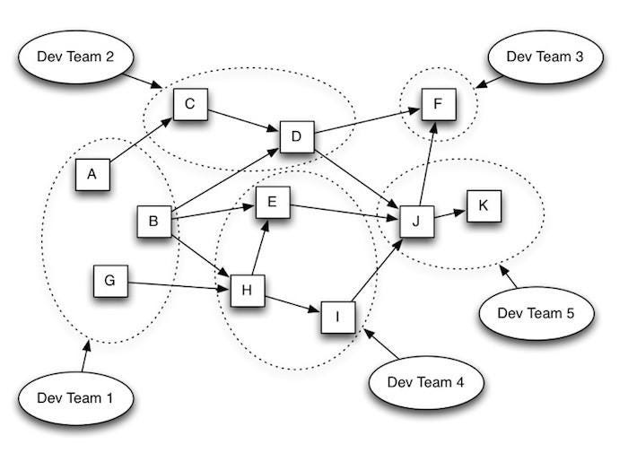 Demystifying Microservices - Benny Mathew - Medium Demystifying Microservices - Benny Mathew - Medium