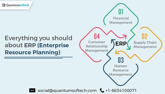 Everything you should about ERP (Enterprise Resource Planning) | by ...