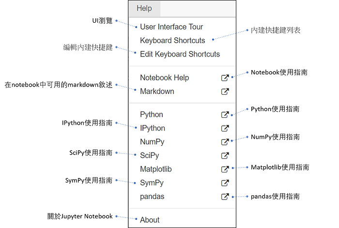 Jupyter Notebook介紹及安裝說明. 文章搬新家囉！ 全新內容歡迎參考 「Jupyter Notebook… | by Steven Lo | Python4U | Medium
