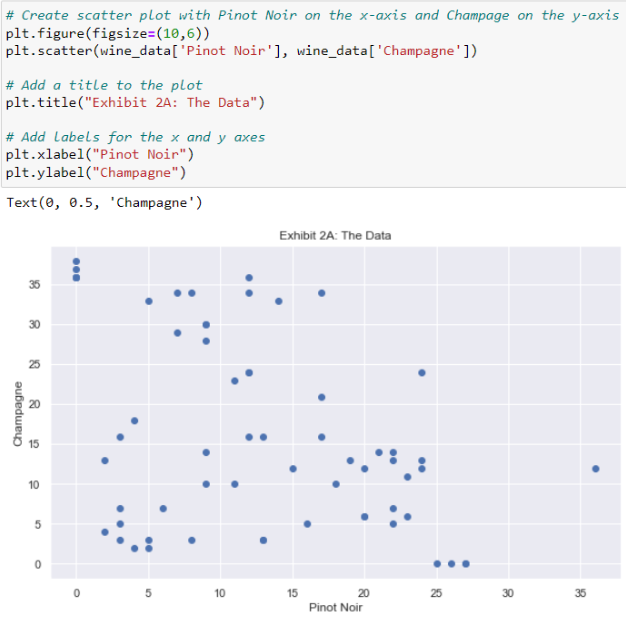 Clustering 101: Understanding BIRCH Clustering using Jupyter Notebook ...