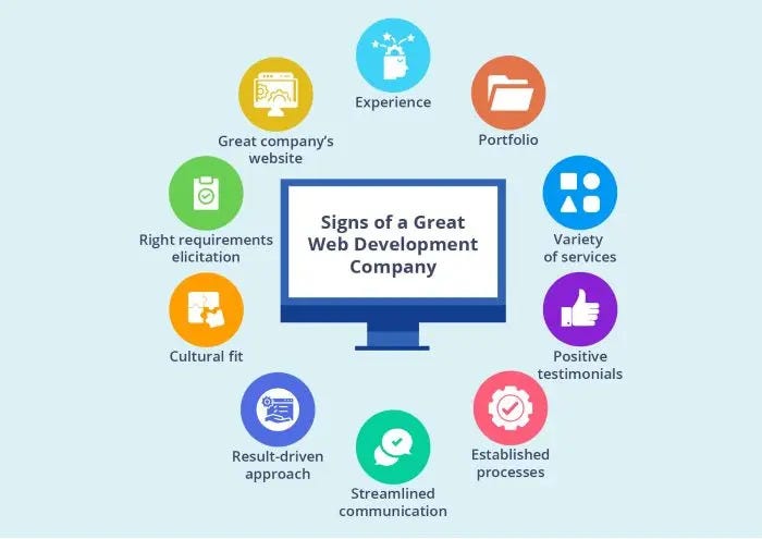 7 factors to consider before choosing a custom web development company ...