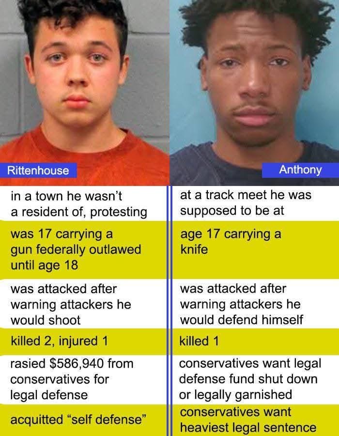 Is It Worth Comparing The Two?. Kyle Rittenhouse vs. Karmelo Anthony ...