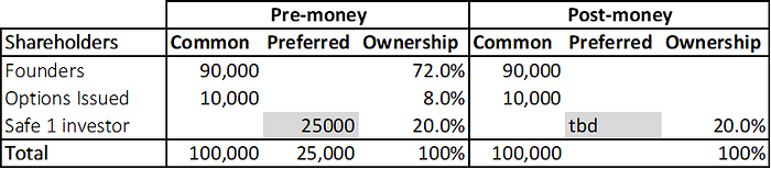 Part4: Comparison of pre-money and post-money SAFEs affect on dilution ...