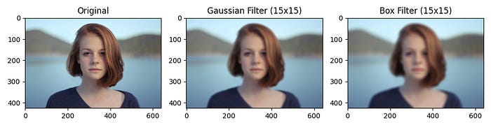 Coding Gaussian Blur Operation In Python From Scratch | by Rohit ...