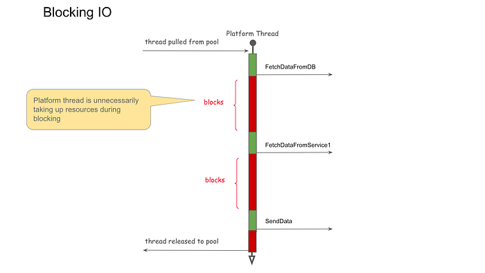 Java Virtual Threads and Enterprise Scalability | by Viraj Shetty - Freedium