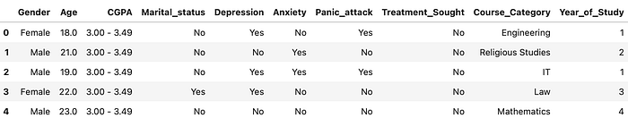 Exploratory Data Analysis Portfolio Project in Python: Student Mental ...