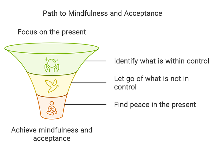 Visualizing And Integrating Complex Ideas With Llms Part 1 Napkin Ai Global Intelligence And