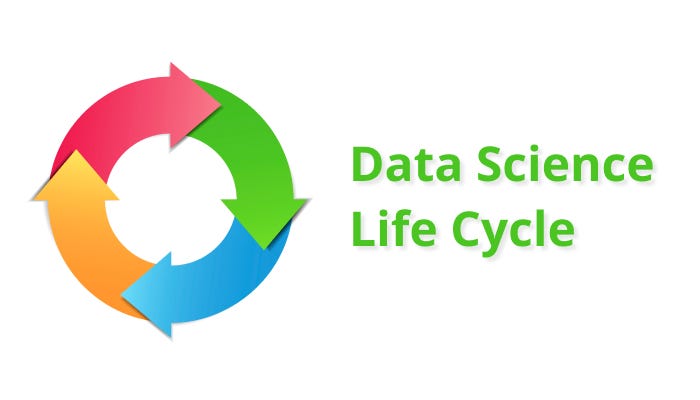 Data Science Life Cycle. I. Introduction: | by Hazem ElMancy | Medium