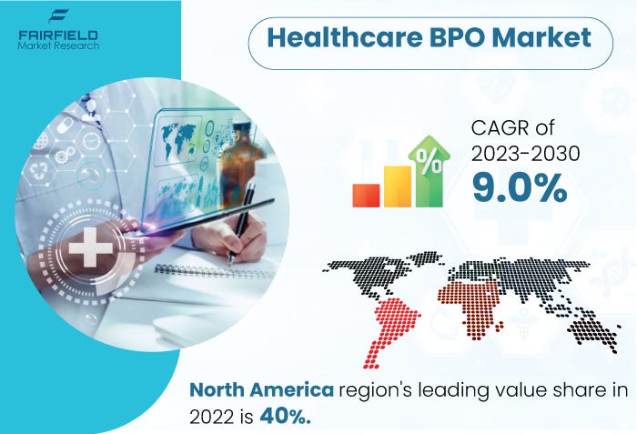 Healthcare BPO Market Size, Business Revenue Forecast, Leading ...