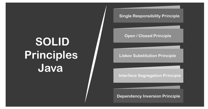 SOLID Principles in Java. The SOLID principles are guidelines for… | by ...