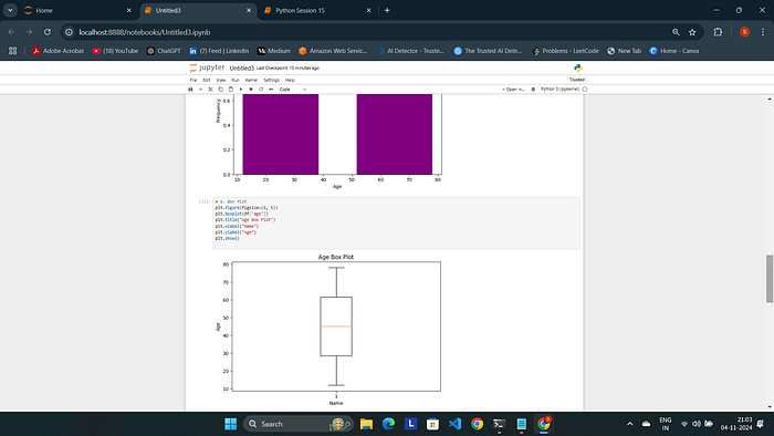 Data Visualization with Matplotlib and Seaborn | by Shivansh Srivastava | Medium