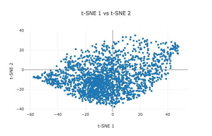 Text Classification Using CNN, LSTM and visualize Word Embeddings: Part ...