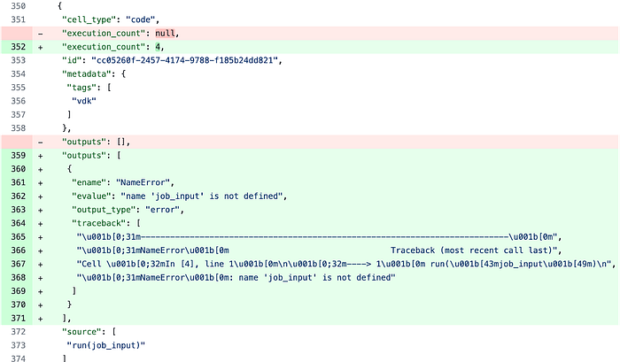 How to Use Versatile Data Kit to Turn Your Jupyter Notebooks Into ...